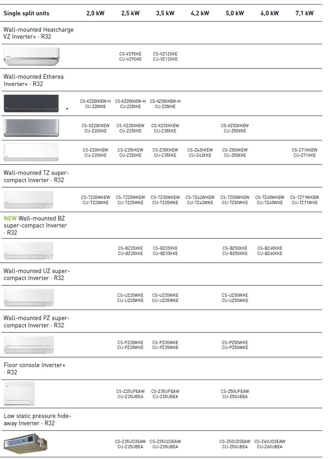 Panasonic Air Conditioning CS-Z60UD3EAW Low Static Ducted Heat Pump R32 6Kw/20000Btu A 240V 50Hz