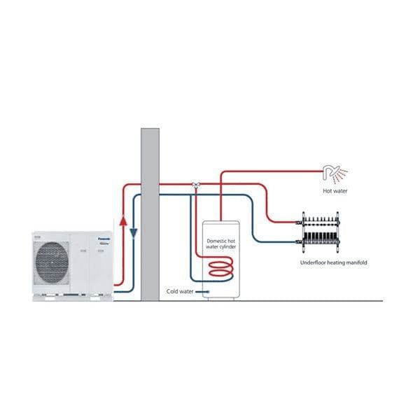 Panasonic Aquarea WH-MDC07J3E5 KIT-G3TD20C1E5 Air to Water Heat Pump ...