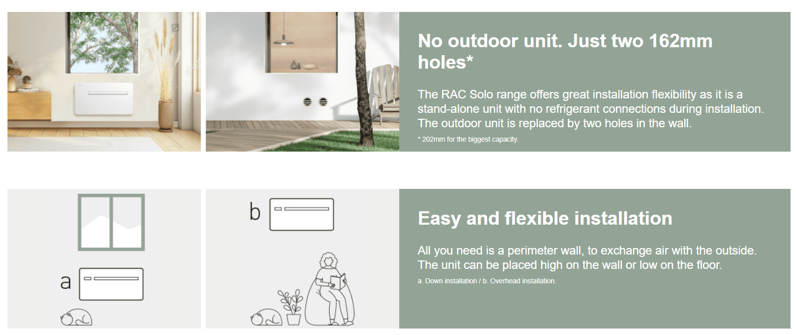 Panasonic P-MOZ30IC5-E RAC Solo Compact Heating Air Conditioner Without ...