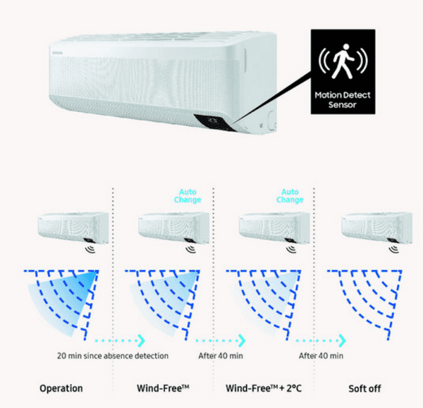 Samsung Air Conditioning Avant WindFree Black AR70F12C1ABNEU High Wall ...