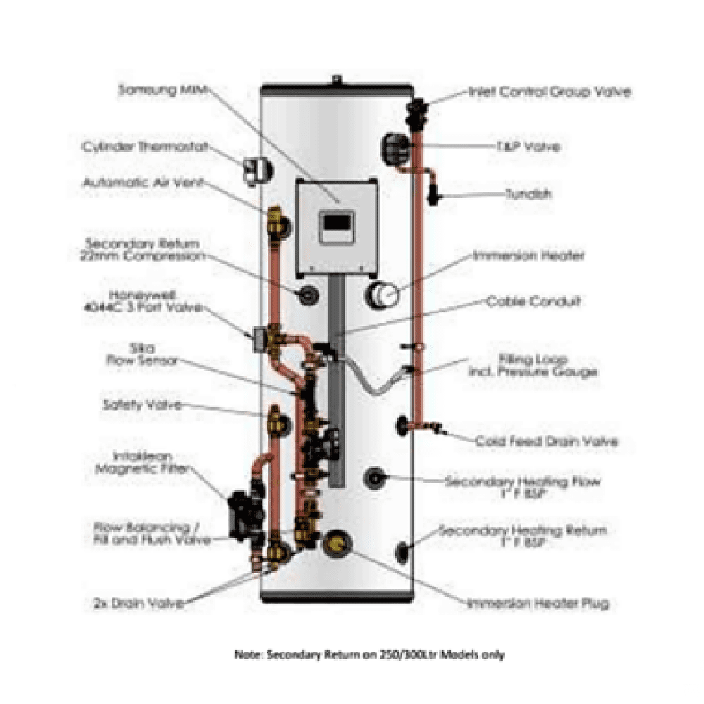 Samsung EHS ACL-180PW Slimline Pre-Plumbed DHW Cylinder 180L 50L Buffer 1Ph