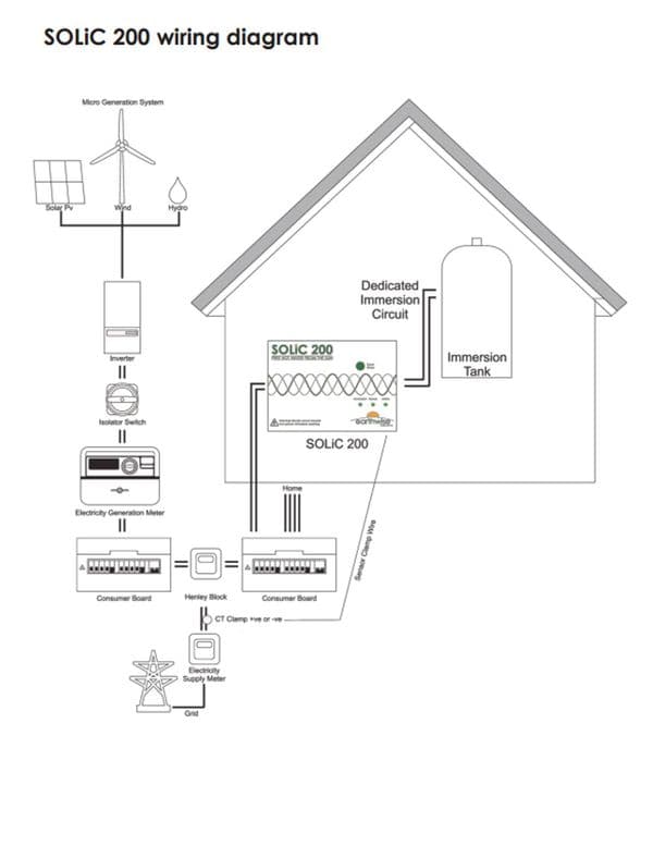 SOLiC200 Solar Power Diverter CE-SOLiC200 Solar Diverting For Immersion ...