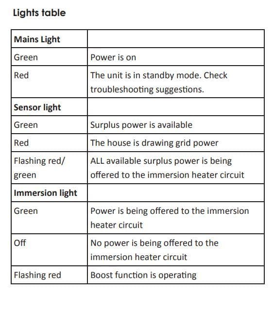 SOLiC200 Solar Power Diverter CE-SOLiC200 Solar Diverting For Immersion ...