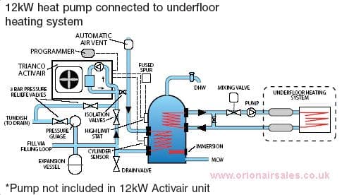 Trianco Activair Air Source Heat-pump S120 12 KW / 41000 Btu for DHW ...