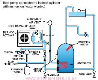 Trianco Activair Air Source Heat-pump S120 12 KW / 41000 Btu for DHW ...