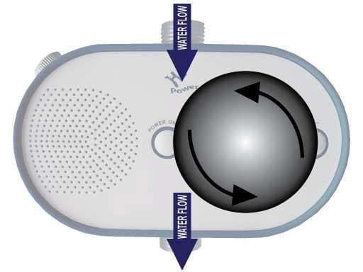 Water Pressure Powered FM Scan Shower Radio
