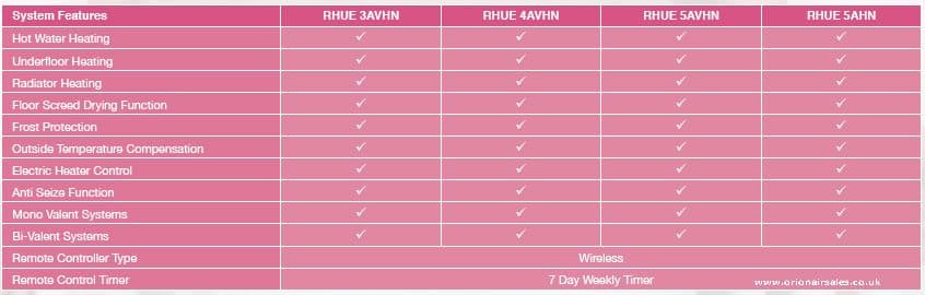 Hitachi RHUE-3AVHN Yutaki "All In One" Air Source Heat-Pump Boiler 8 2 ...