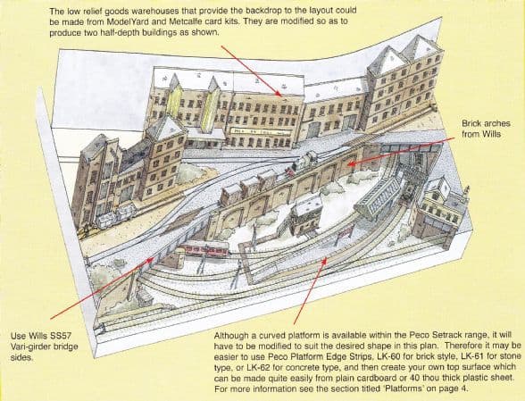 Peco Setrack Medium OO Plan 14 - A twin level Layout Featuring a Town ...