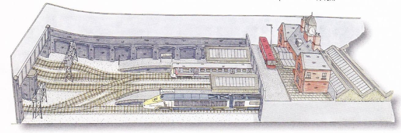 Peco Setrack OO Plan 19 - Network South East - Using Multiple Scenes To ...