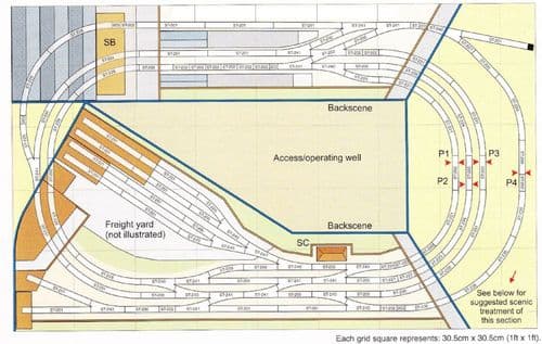 Peco Setrack OO Plan 19 - Network South East - Using Multiple Scenes To ...