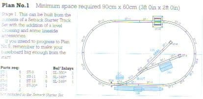 ST-PL1 Peco Complete Track Package for Peco Setrack Plan 1