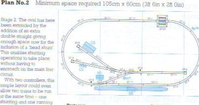 ST-PL2 Peco Complete Track package for Peco Setrack Plan 2