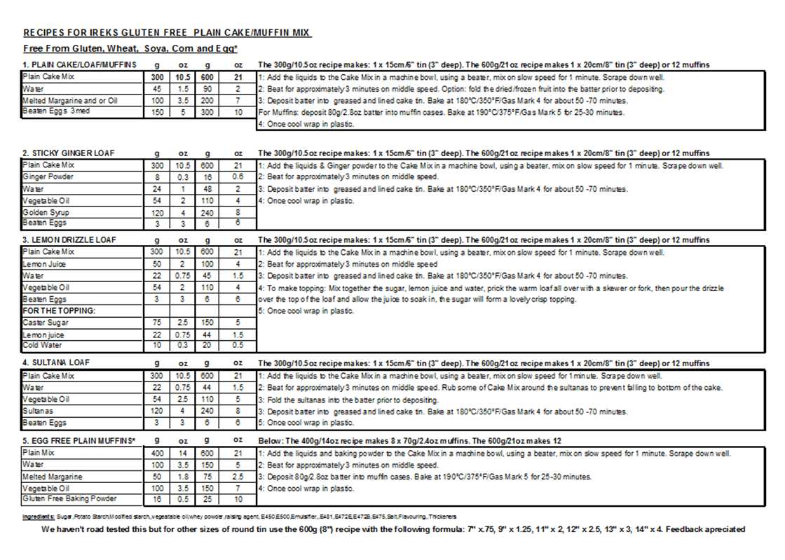 Pipedreams Sugarcraft Ltd Useful Tips