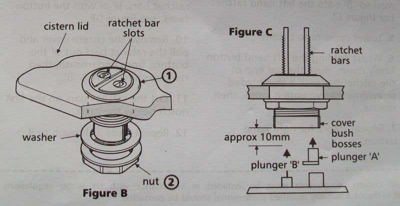 Ideal Standard / Armitage Shanks Dual Push Button - 08001300 - Plumbers ...