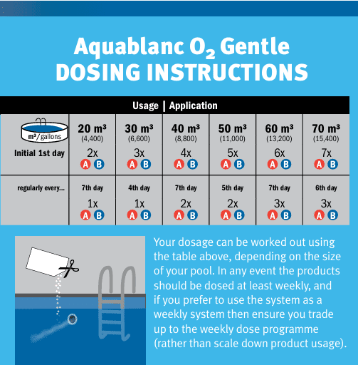 Aquablanc O2 Gentle Pool Water Treatment System 3 24kg