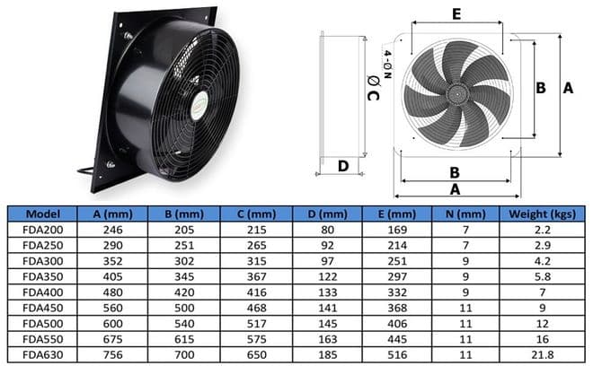 Exhaust Fan Extractor Axial Blower Ventilation Fans!