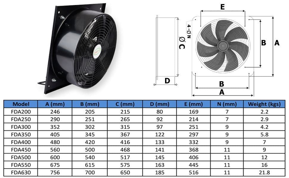 Exhaust Fan Extractor Axial Blower Ventilation Fans!