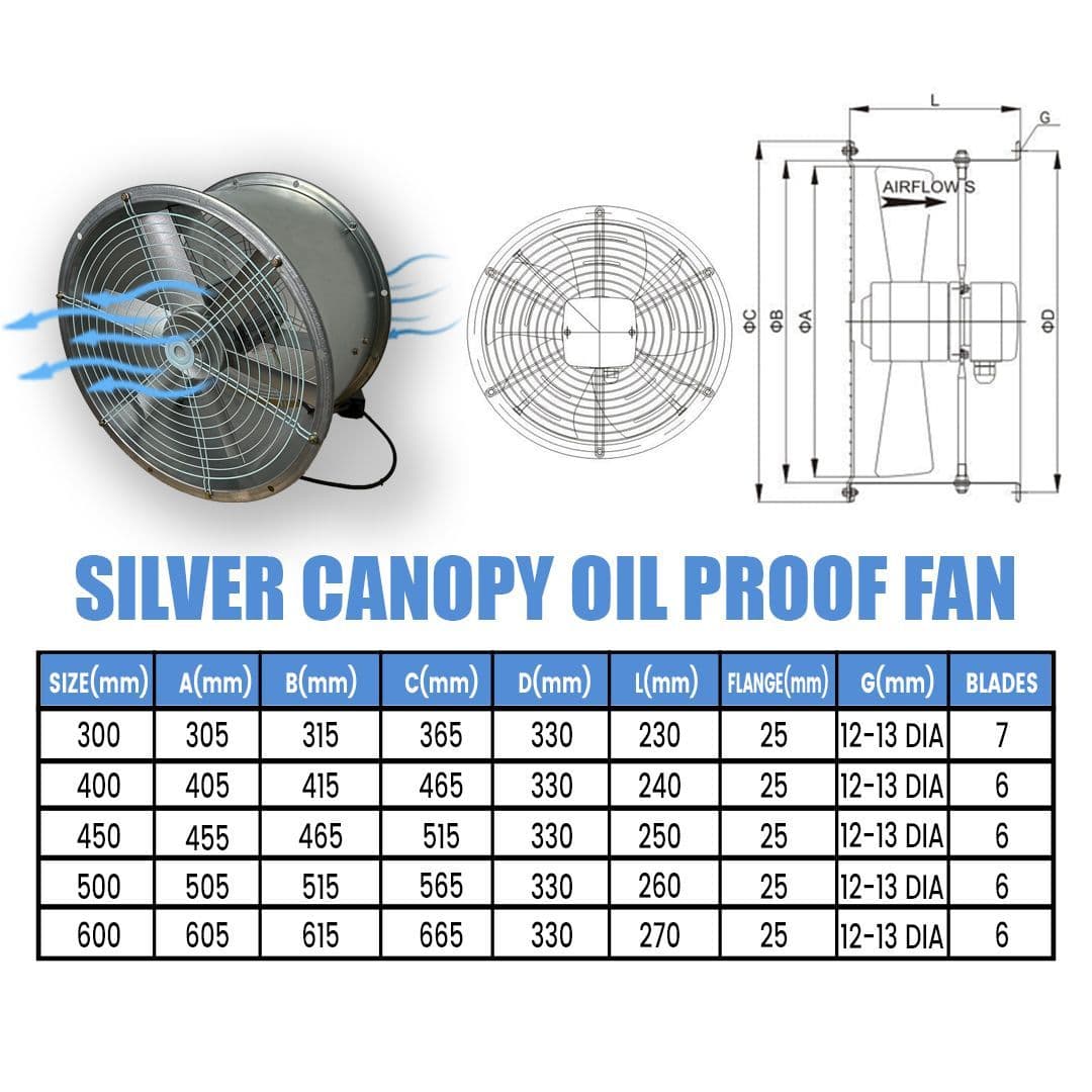 Industrial Exhaust Fan Sizing