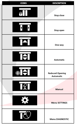 Glide Digidor Logic Selector