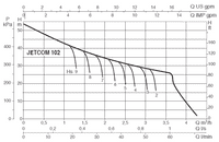 DAB Pumps | DAB Jetcom SP 102M | e-pumps.co.uk