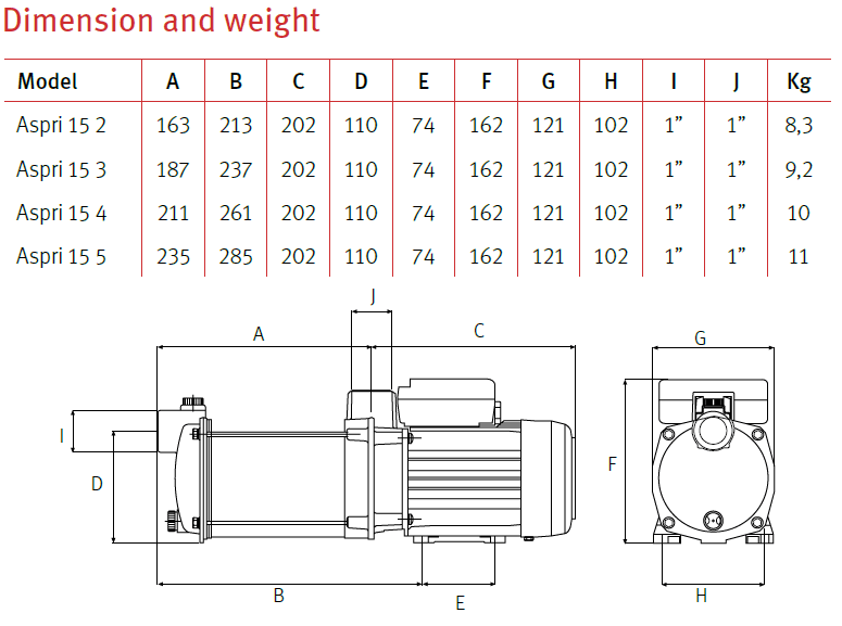 ESPA Pumps | ESPA Aspri 15 4MB | e-pumps.co.uk