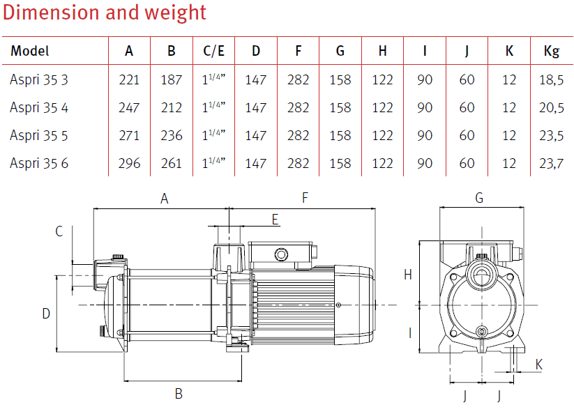 ESPA Pumps | ESPA Aspri 35 5M | e-pumps.co.uk