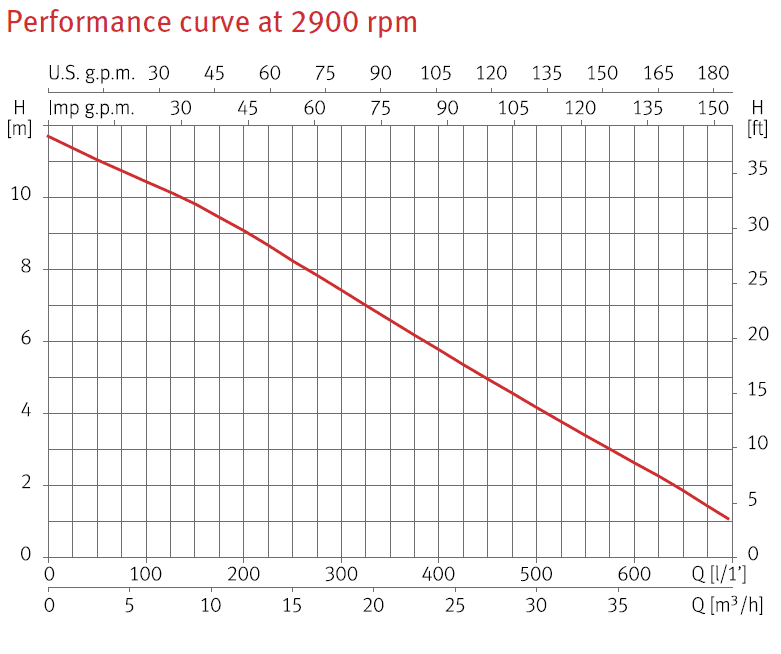 ESPA Pumps | ESPA Drainex 302MA | e-pumps.co.uk