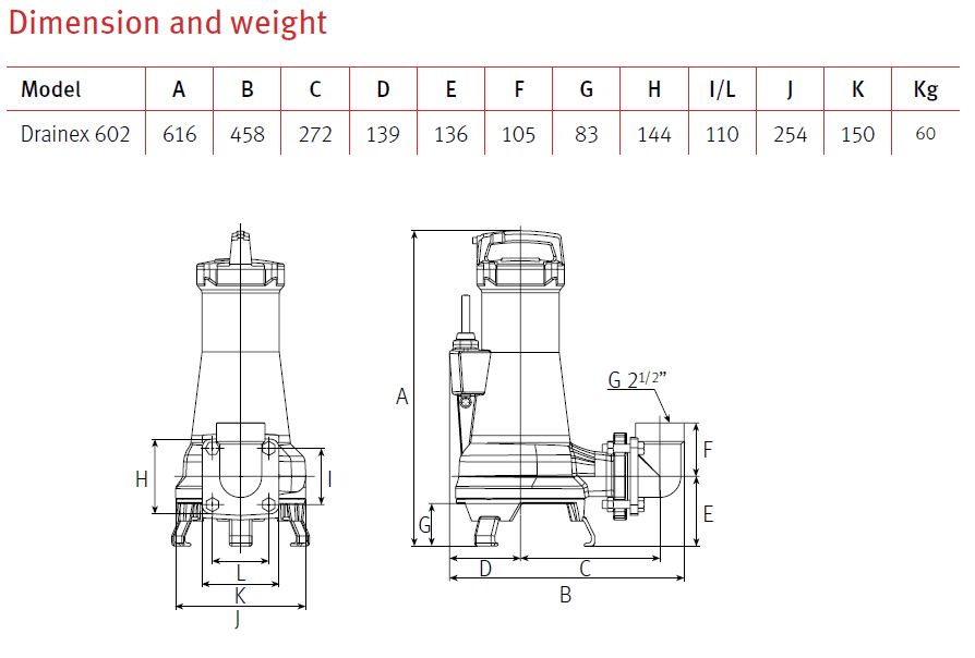 ESPA Pumps | ESPA Drainex 602T | e-pumps.co.uk