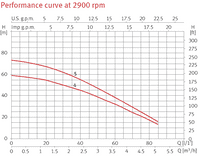 Espa Pumps | ESPA Multi25 4M | e-pumps.co.uk