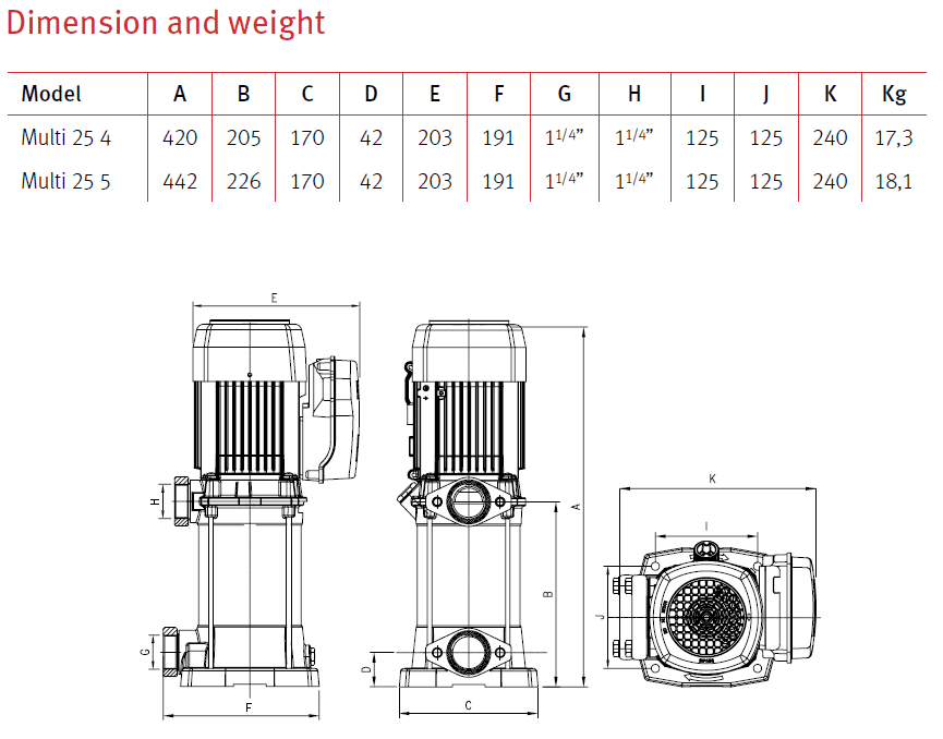 Espa Pumps | ESPA Multi25 4M | e-pumps.co.uk