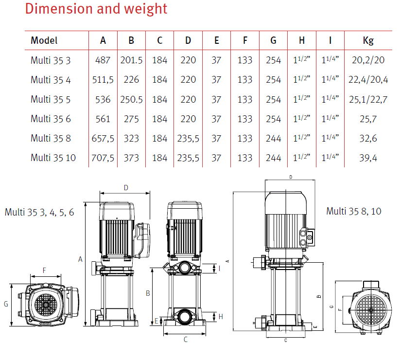 Espa Pumps | ESPA Multi35 4M | e-pumps.co.uk