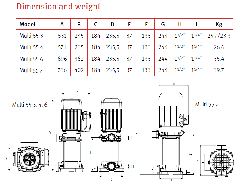 Espa Pumps | ESPA Multi55 3M | e-pumps.co.uk