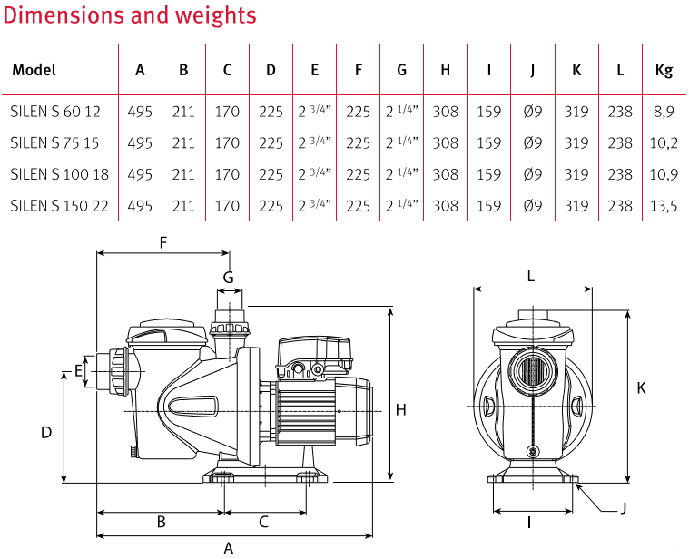 ESPA Pumps | ESPA Silen S 150 22M | e-pumps.co.uk