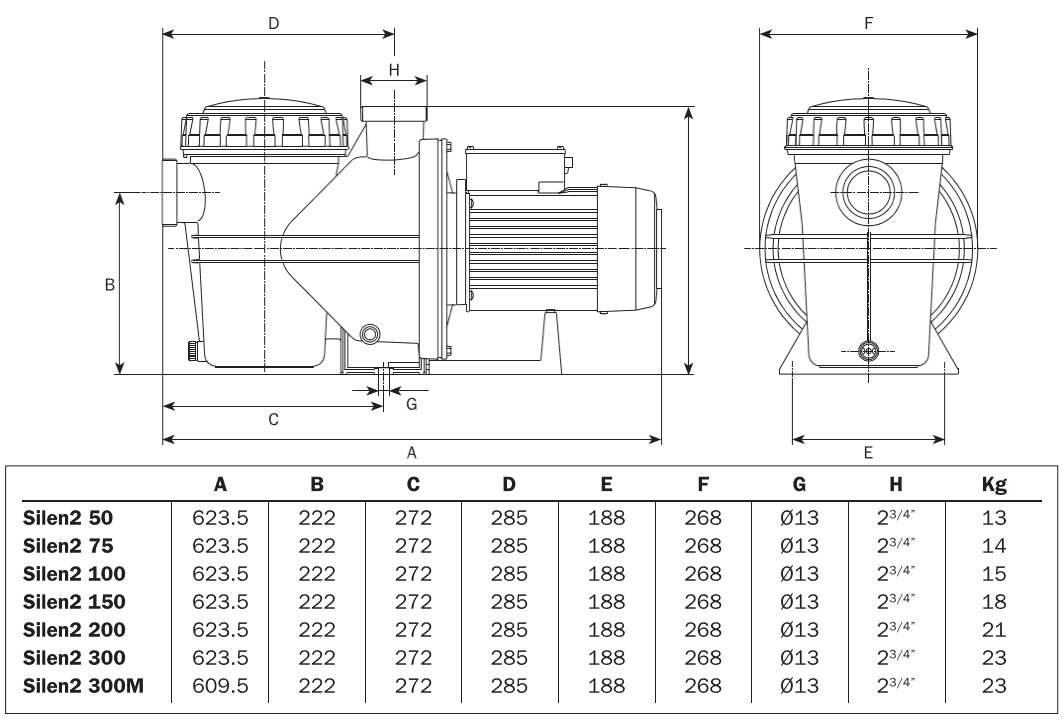 ESPA Pumps | ESPA Silen S2 200 31M | e-pumps.co.uk