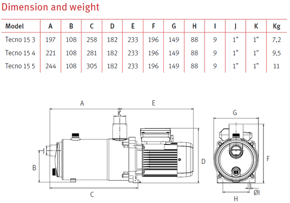 ESPA Pumps | ESPA Tecno 15 5M | e-pumps.co.uk