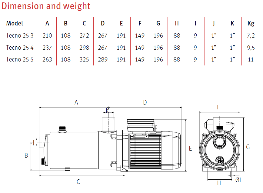 ESPA Pumps | ESPA Tecno 25 3M | e-pumps.co.uk
