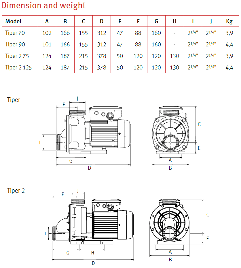 Espa Pumps | ESPA Tiper 90M | e-pumps.co.uk