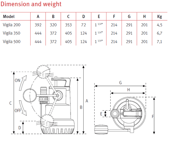 ESPA Pumps | ESPA Vigila 500MA | e-pumps.co.uk