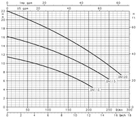 Lowara Pumps | Lowara DN120/A | 400V | e-pumps.co.uk