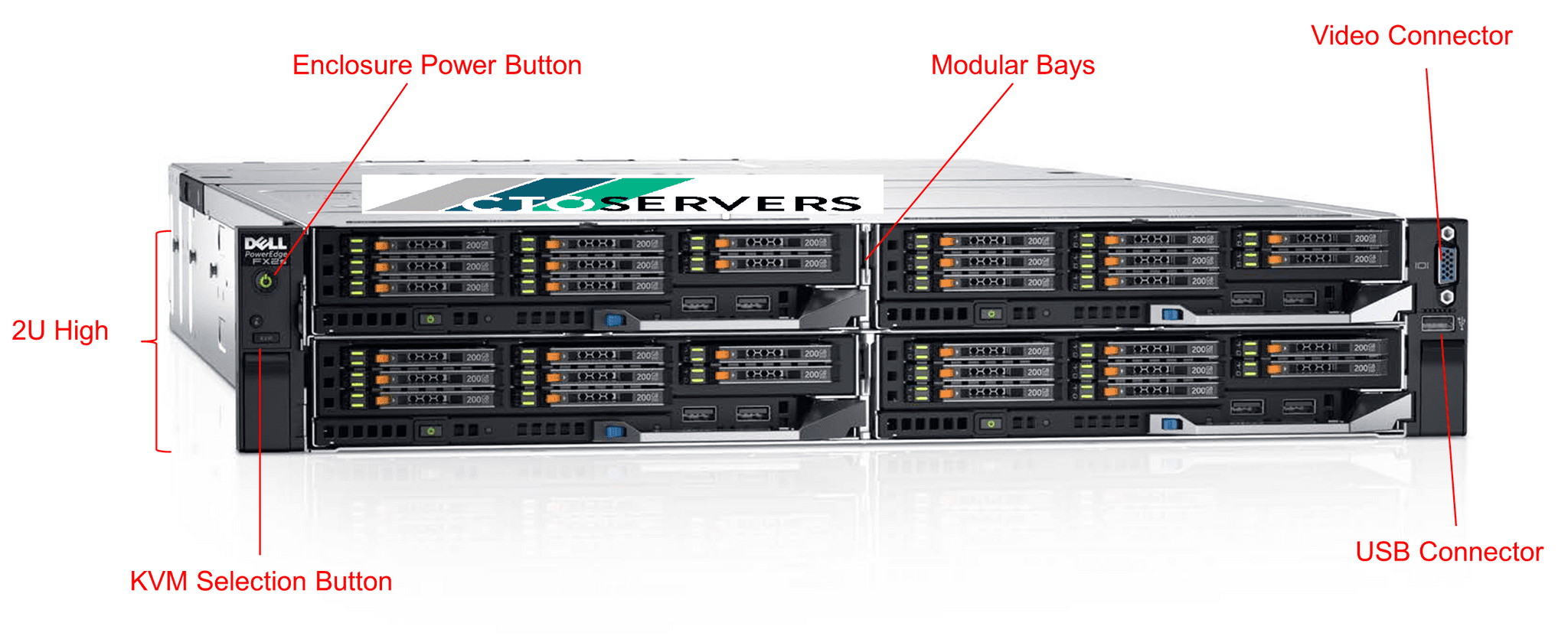 DELL PowerEdge FX2s Enclosure 3x FC640 Server Sled 6x Gold 6148 768gb ...