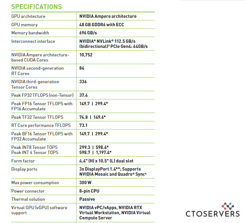 NVIDIA A40 Server - Data Center GPU for Visual Computing
