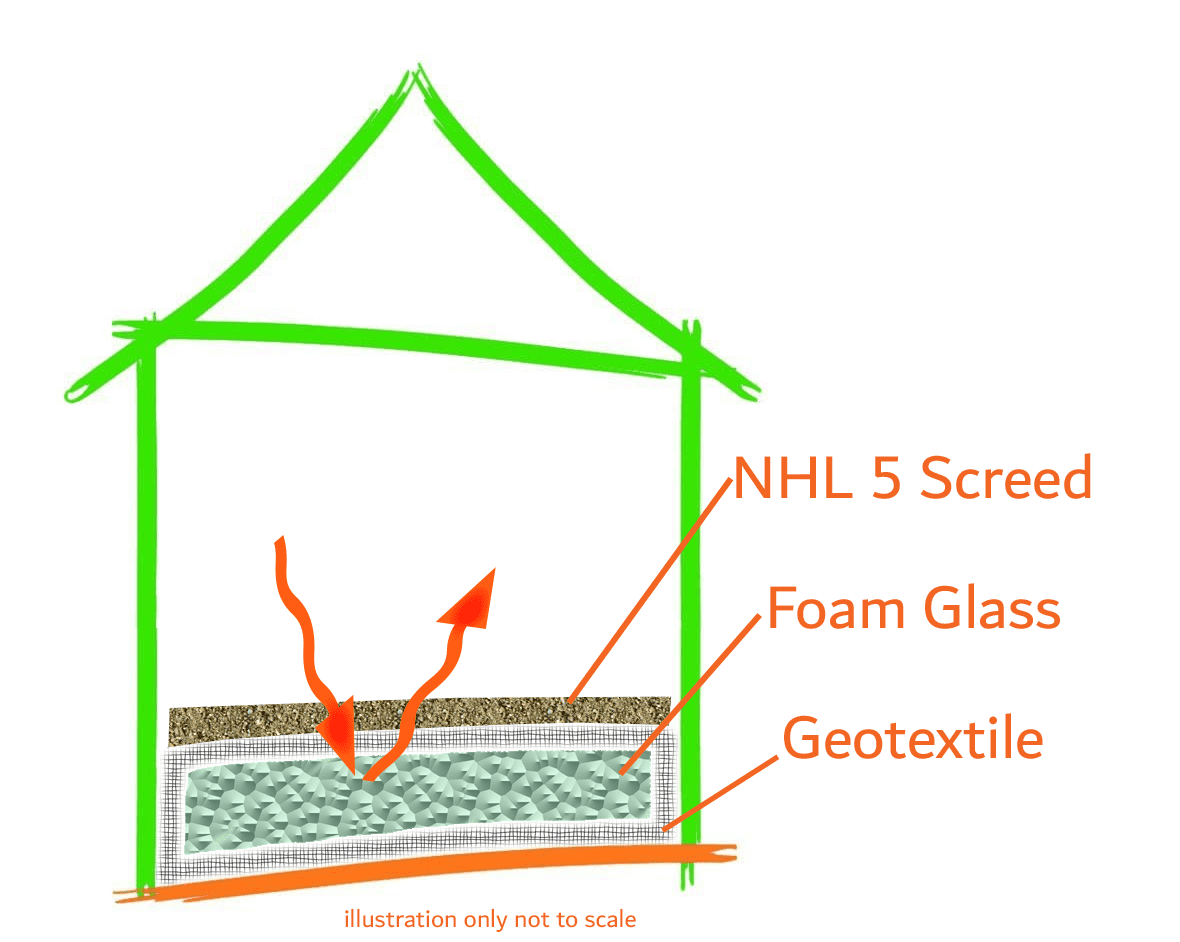 woodfibre.co.uk Floor Insulation