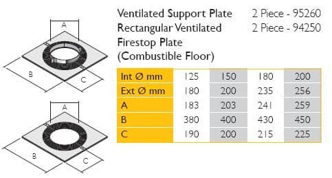FLUE ICID 150MM BUNGALOW ROUND 2-PIECE FIRESTOP PLATE 9429PO200 ...