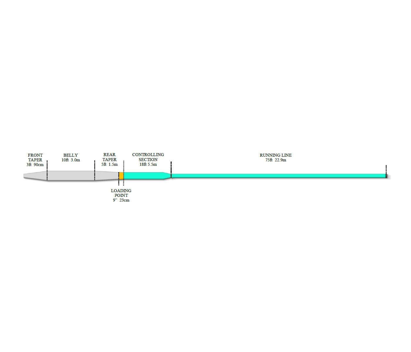 Aquarex Compact Spey /Switch Fly Line