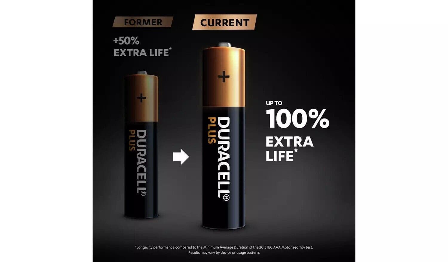 Duracell Plus AAA Battery LR03 Triple A MN2400 1 5V Alkaline Batteries ...