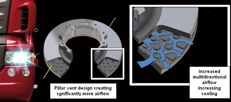 Scania Front Brake Disc rotor 1386686 1402272 1852817 disque de frein ...