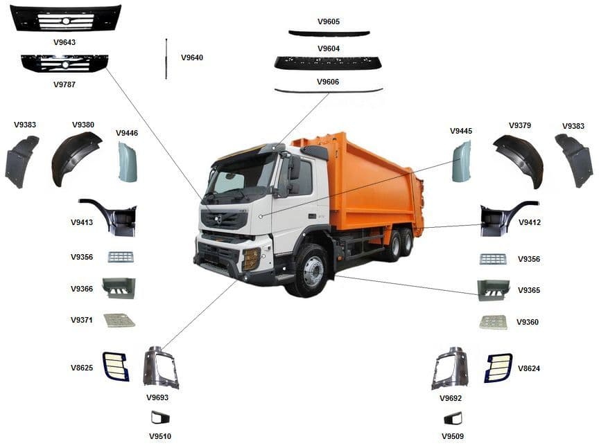 Volvo FMX Body Parts Front Grille Bumper Headlight Panel