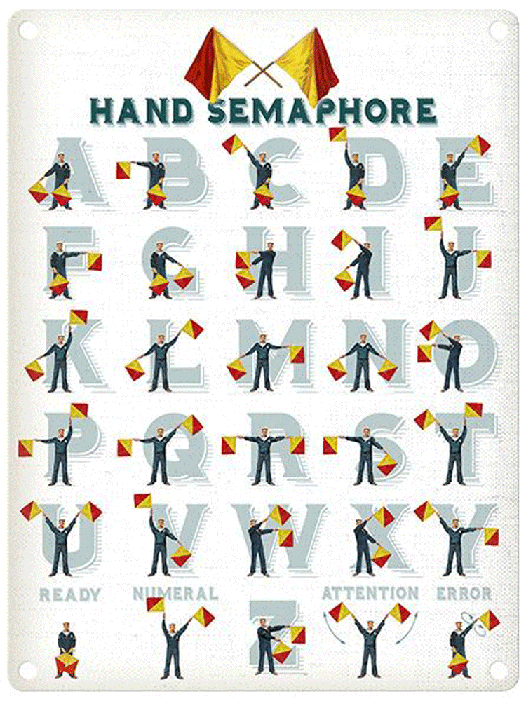 Hand Semaphore Signals Metal Wall Sign| Replica WWII Memorabilia
