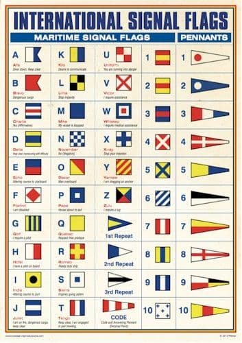 International Sign Flags Poster A3 | Sweet and Nostalgic
