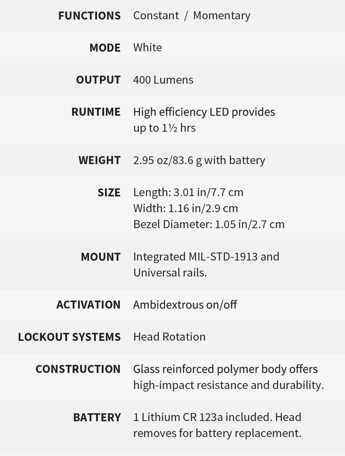 INFORCE APL GEN 3 - 400 Lumen